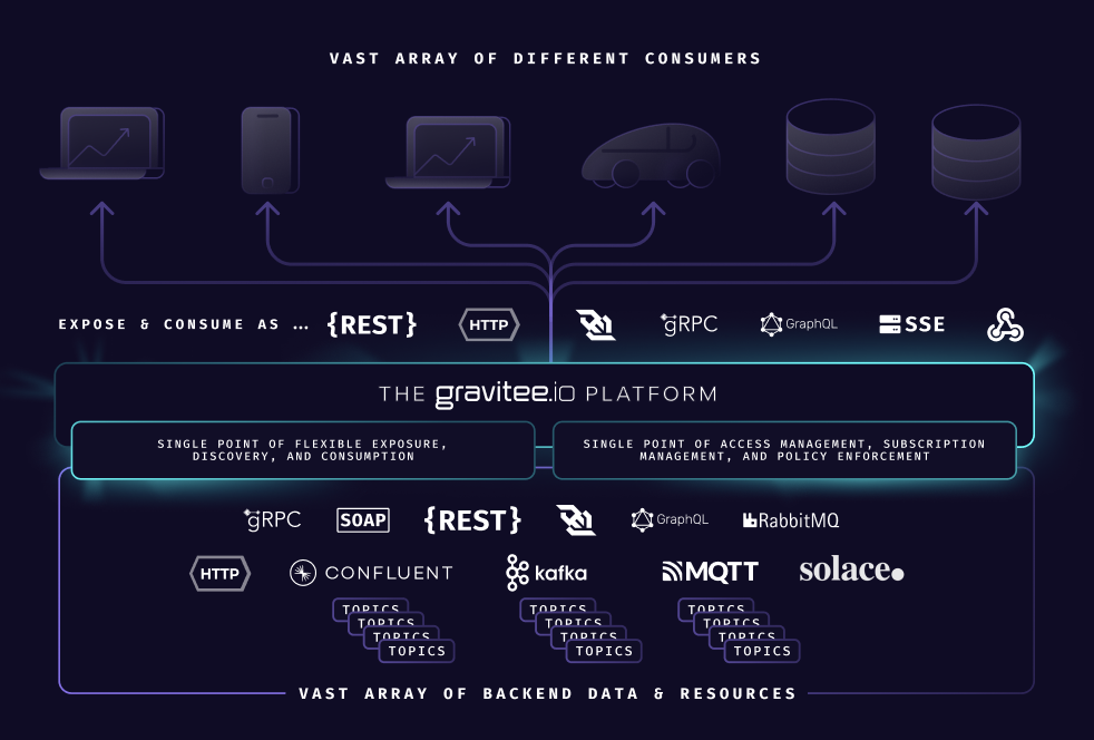 How to Choose the Best API Gateway for Your Business
